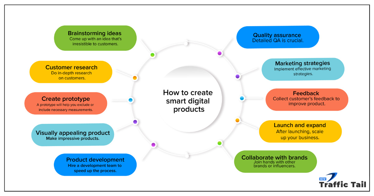Digital Product Ideas You Should Try to Earn $10K Monthly