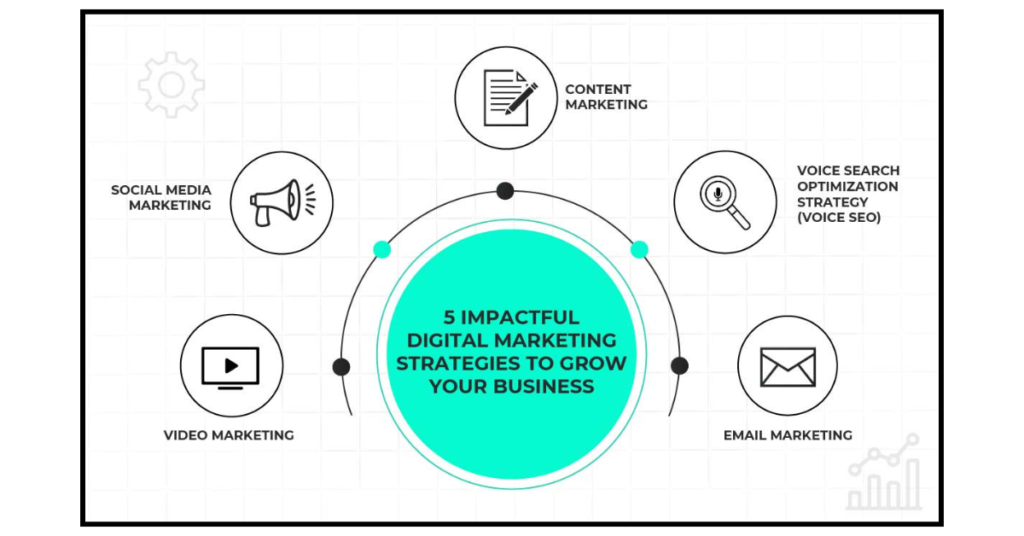 Best Digital Marketing Companies In Los Angeles